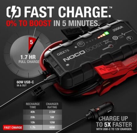 Noco 2500 Amp UltraSafe Lithium Jump Starter • GBX75 - RV PARTS DEPOT